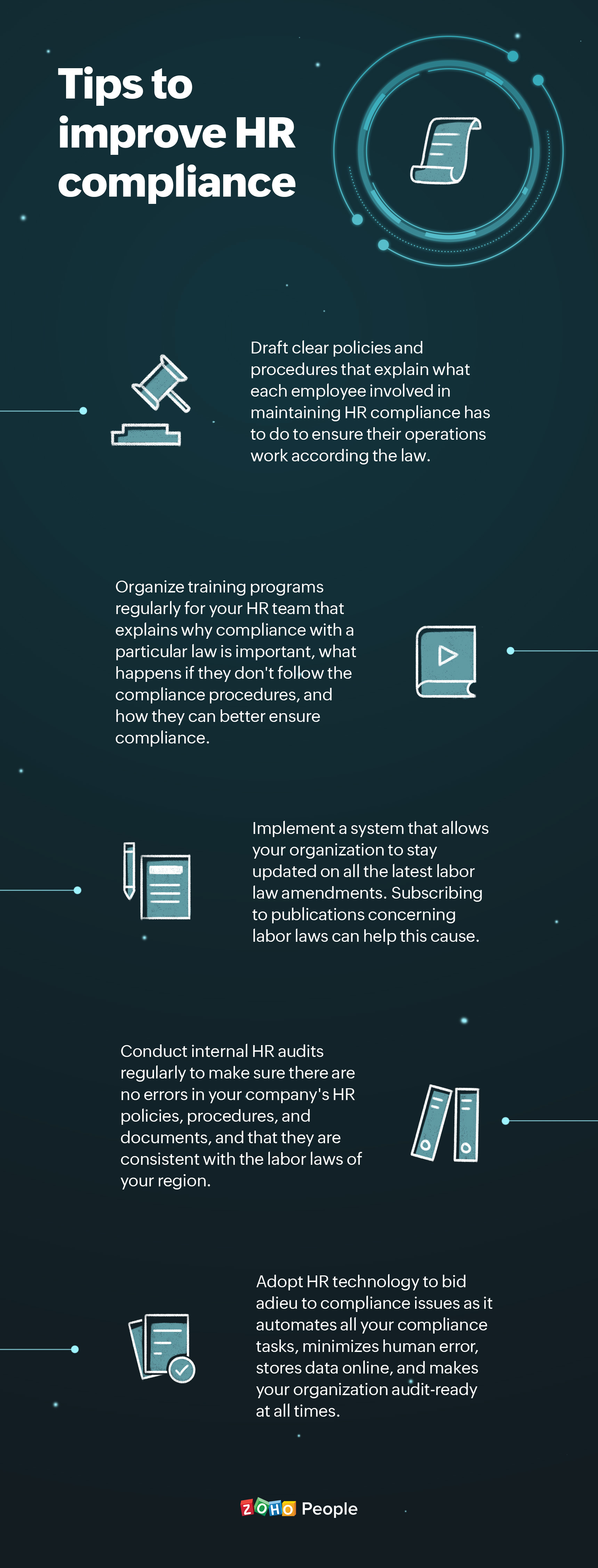 Tips to improve HR compliance | HR Blog | HR Resources | HR Knowledge ...